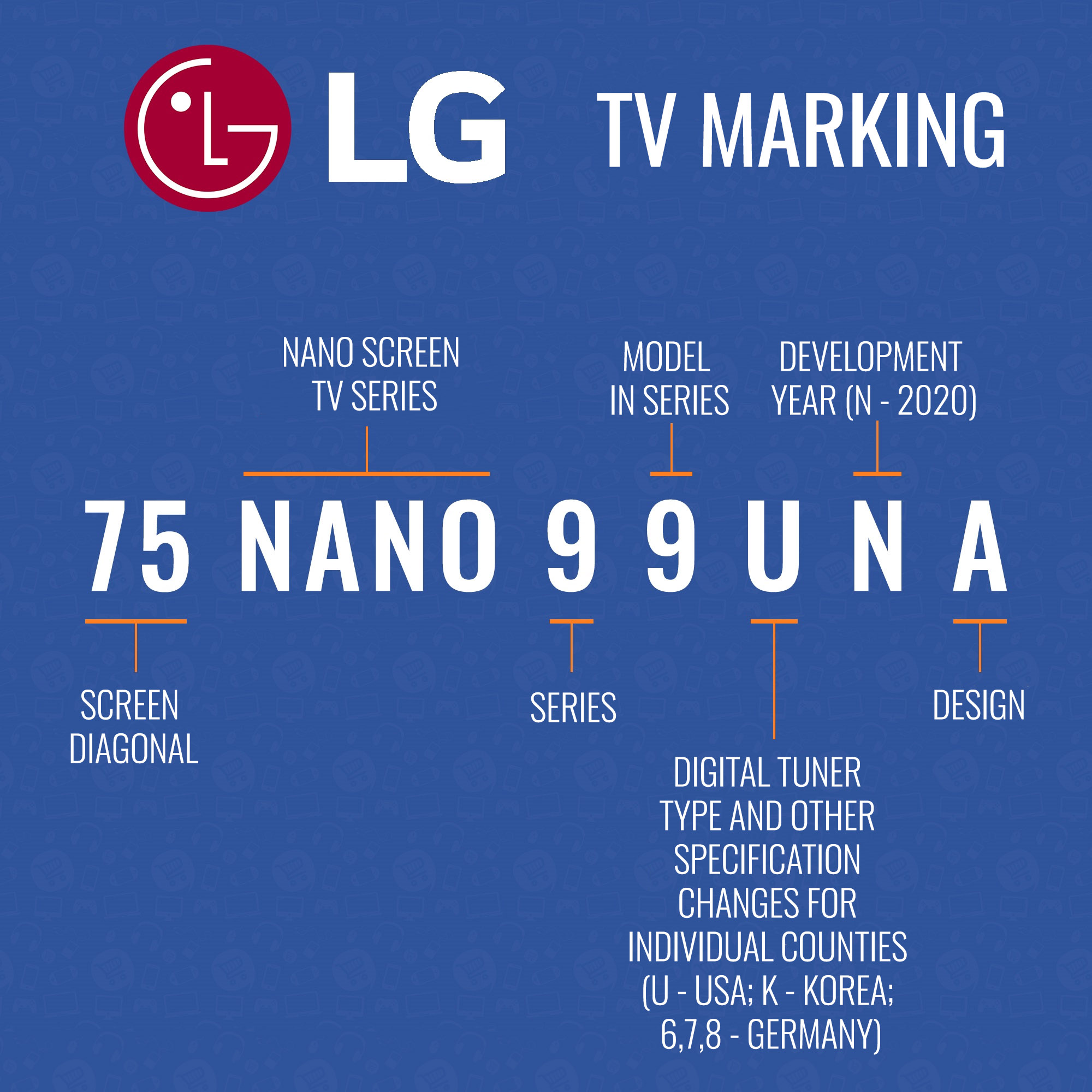 Deciphering the labeling of LG TVs | Price comparison e-Catalog