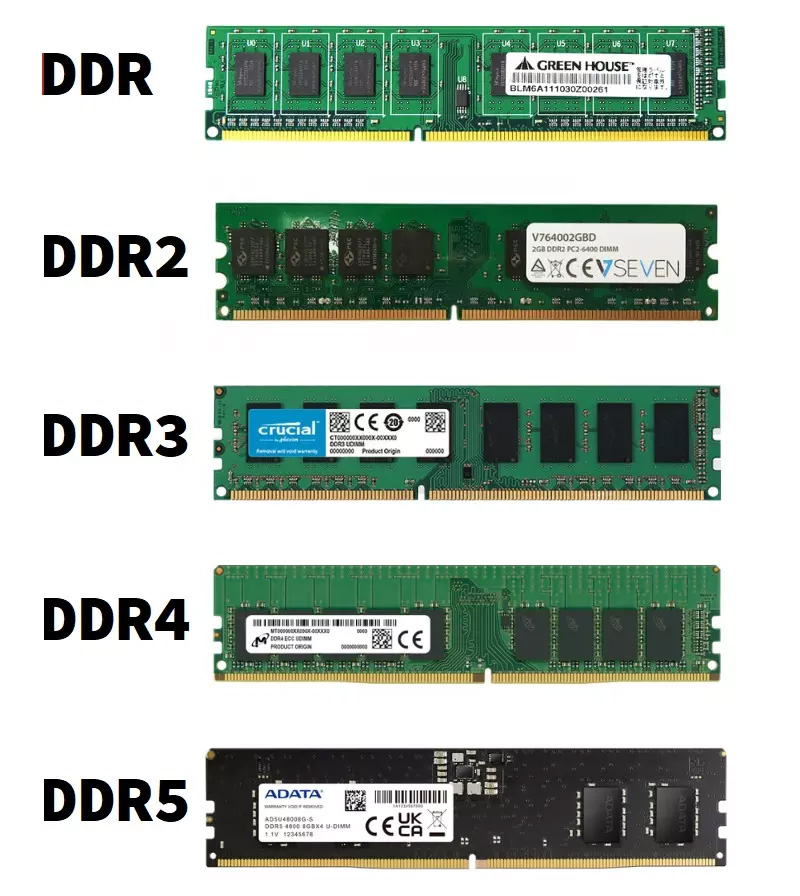 From Ddr To Ddr5 What Is The Difference Between Generations Of Ram And Vram Price Comparison